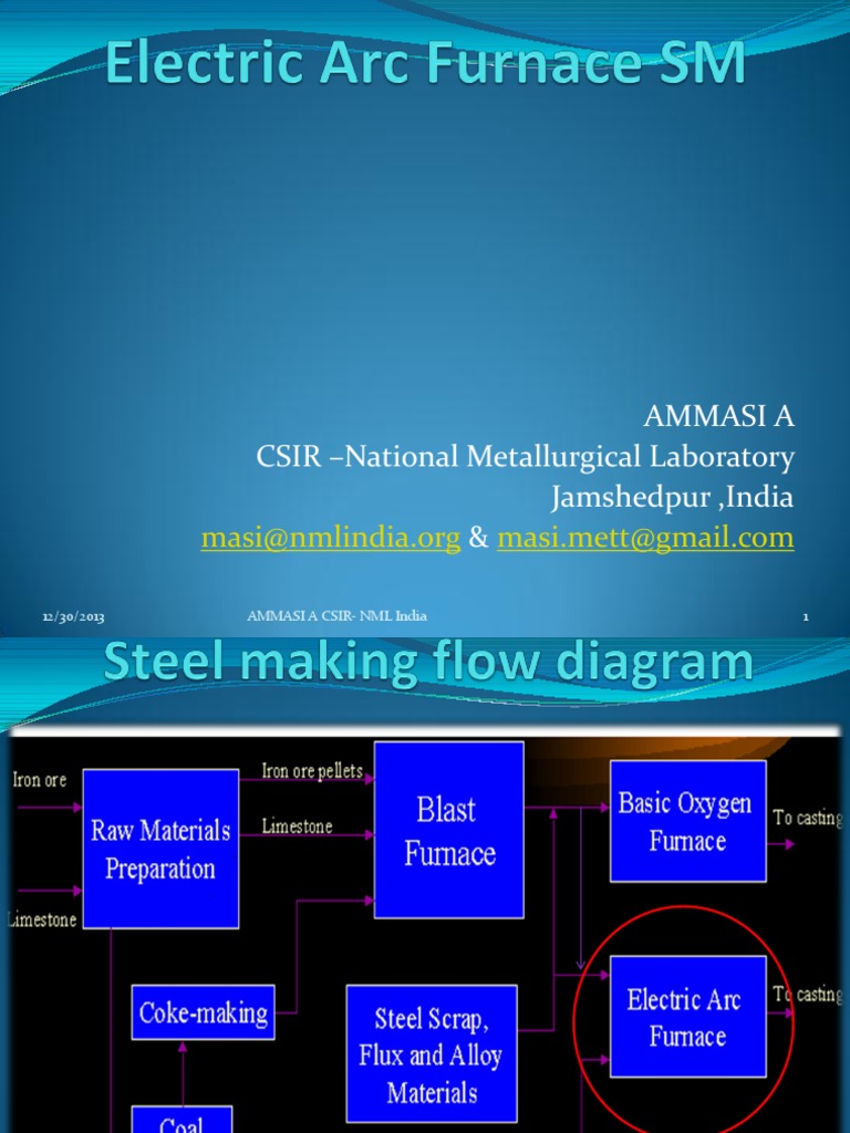 Electric Arc Furnace Steelmaking Overview | PDF | Steelmaking | Steel