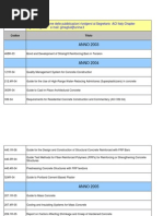 Aci Code List | PDF | Reinforced Concrete | Concrete
