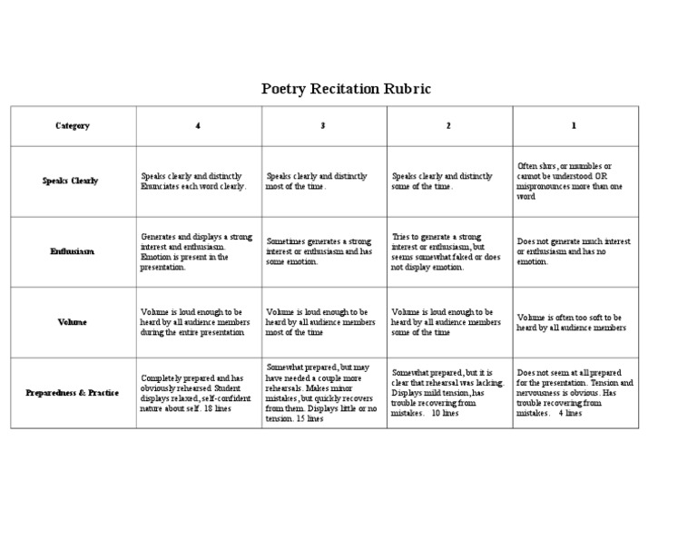 Poetry Recitation Rubric