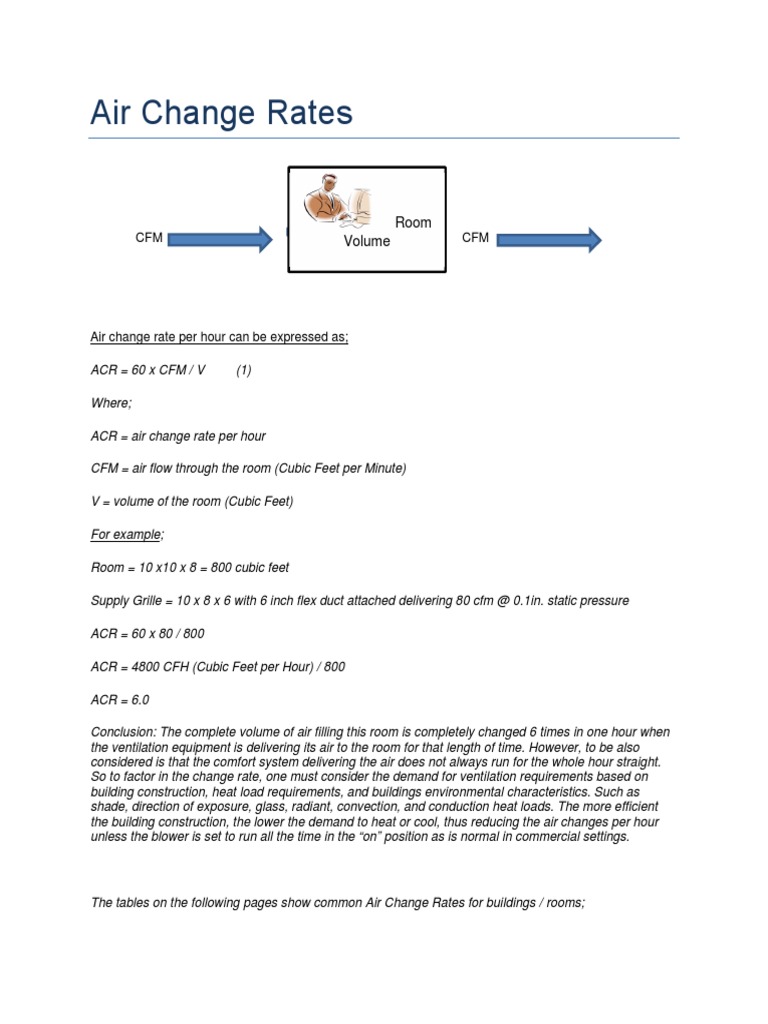 Air Change Rates | PDF | Ventilation (Architecture) | Building Engineering