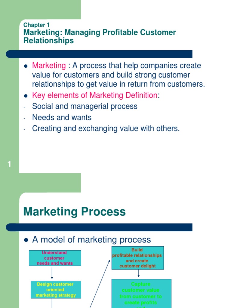 Chapter 1 Principles of Marketing | PDF | Customer Relationship ...