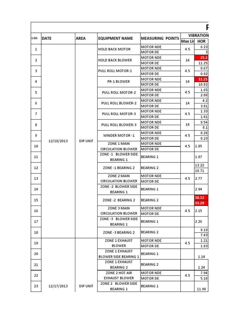 Vibration Report | Bearing (Mechanical) | Mechanical Engineering