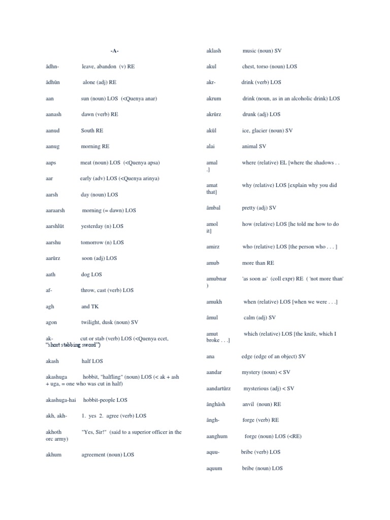 Black Speech Dictionary | PDF | Middle Earth Races | J. R. R. Tolkien
