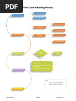 Project Turnover and Closeout | PDF | General Contractor | Construction ...