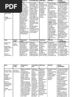 Sledai Score | PDF | Systemic Lupus Erythematosus | Diseases And Disorders