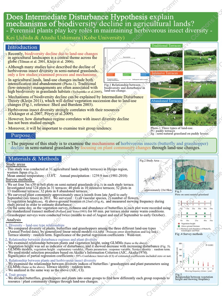 Does Intermediate Disturbance Hypothesis e Does Intermediate ...