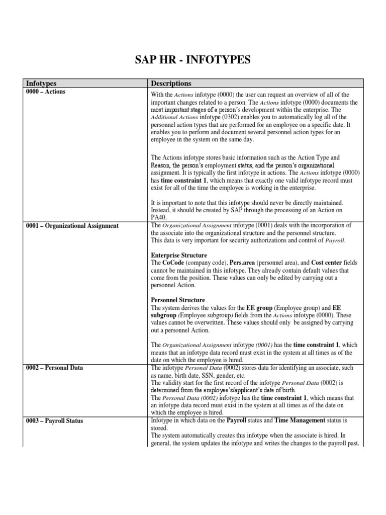 Infotype Detail | PDF | Withholding Tax | Garnishment