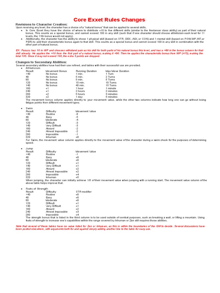 Core Exxet Rules Changes: Revisions To Character Creation | PDF | Leisure