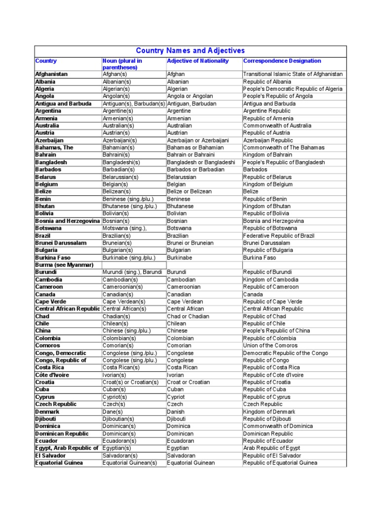 Country Names and Adjectives | PDF | Ideologies | Political Spectrum