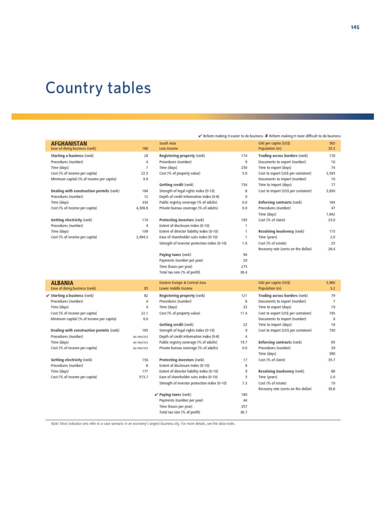 Business Country Tables | PDF | United Kingdom Insolvency Law | Taxes