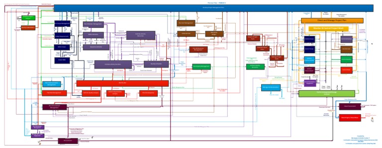 PM Process Flow - PMBOK 5 | PDF | Project Management | Risk Management