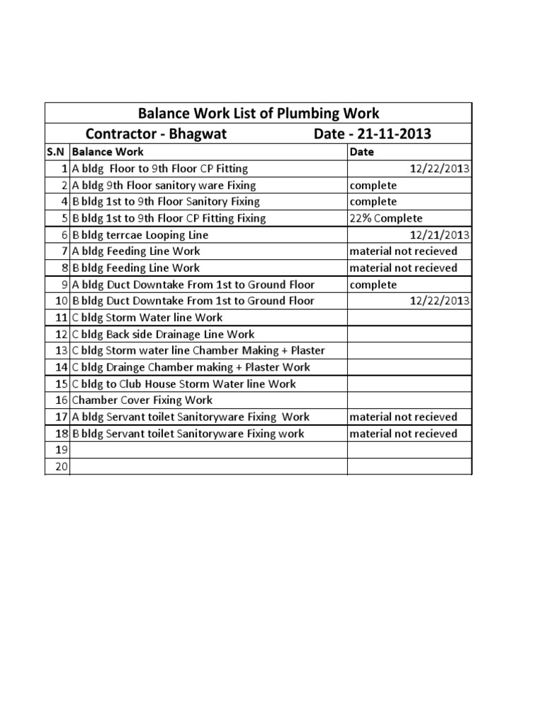 Plumbling Balance Work List | PDF | Technology & Engineering