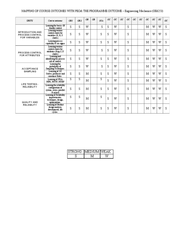 Course Outcomes Mapping for Engineering Mechanics | PDF | Teaching Methods & Materials ...