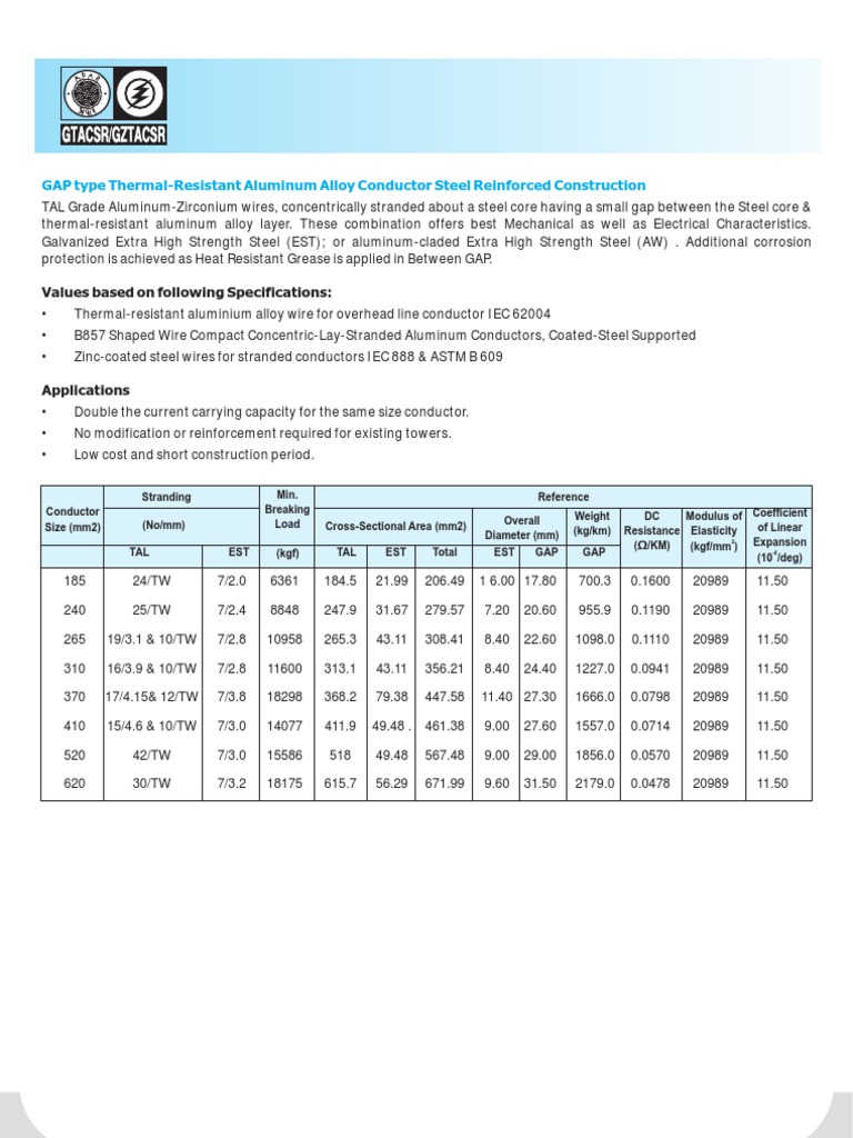Gtacsr/Gztacsr: GAP Type Thermal-Resistant Aluminum Alloy Conductor ...