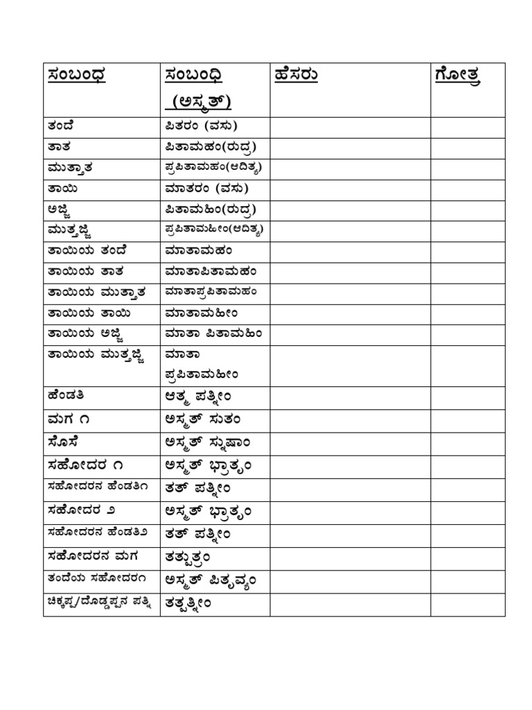 PITRU DEVATEGALU - List | PDF