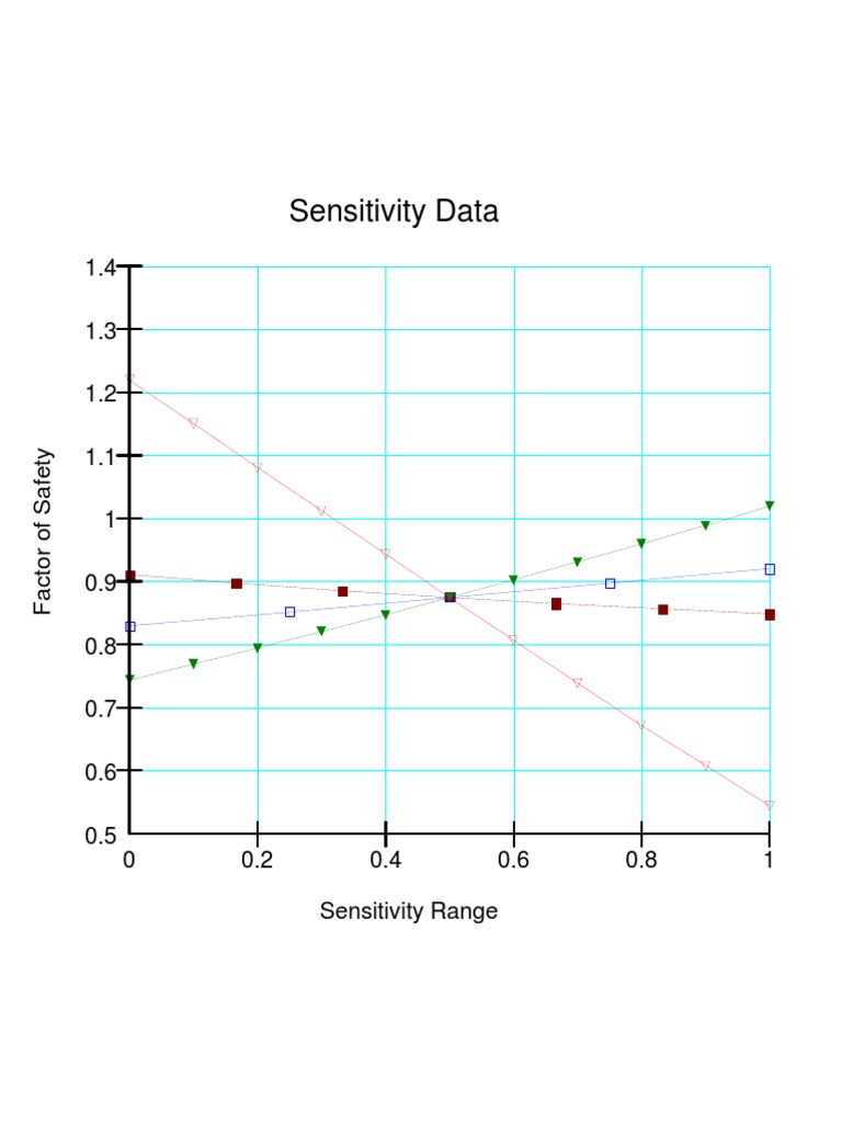 Sensitivity Data Analysis and Safety Factors | PDF | Computers