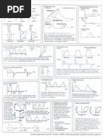 Capnography Cheat Sheet | PDF