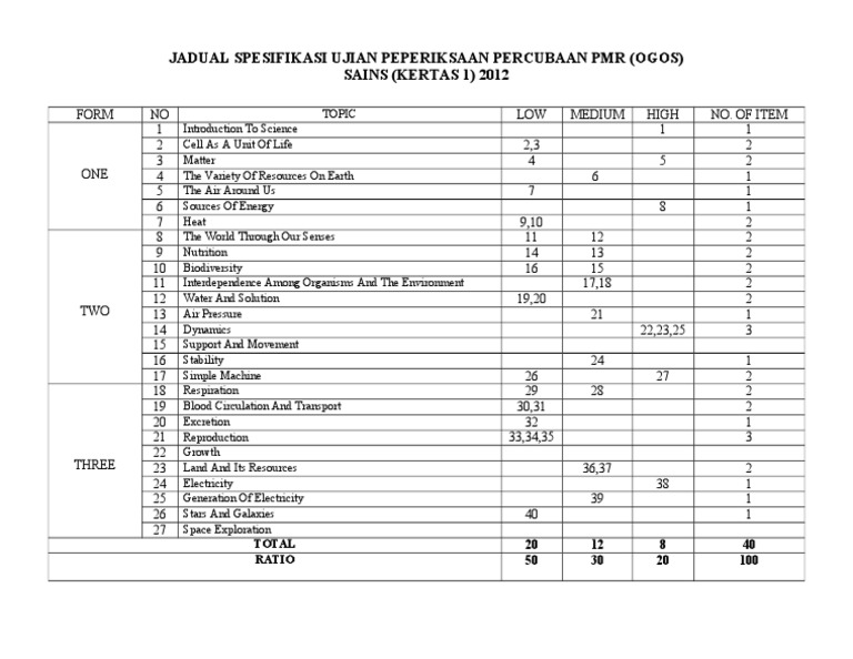 PMR Trial Exam Science Specification | PDF