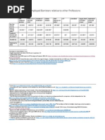 LCC Pay and Grade Structure | PDF