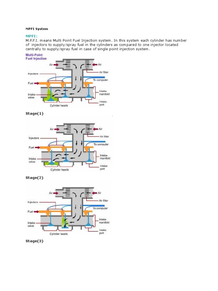 Mpfi:: Stage | PDF