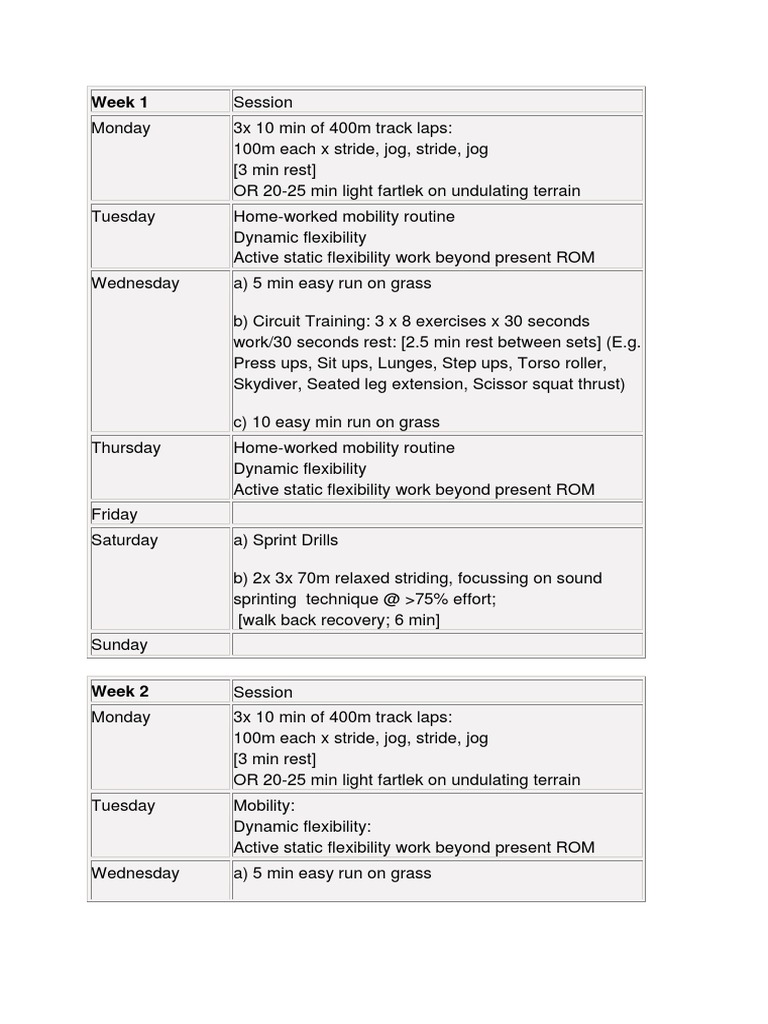 Advanced Sprint Training | PDF | Self Care | Physical Exercise