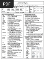 Modified Marshall Score for Organ Failure | PDF | Creatinine | Nephrology