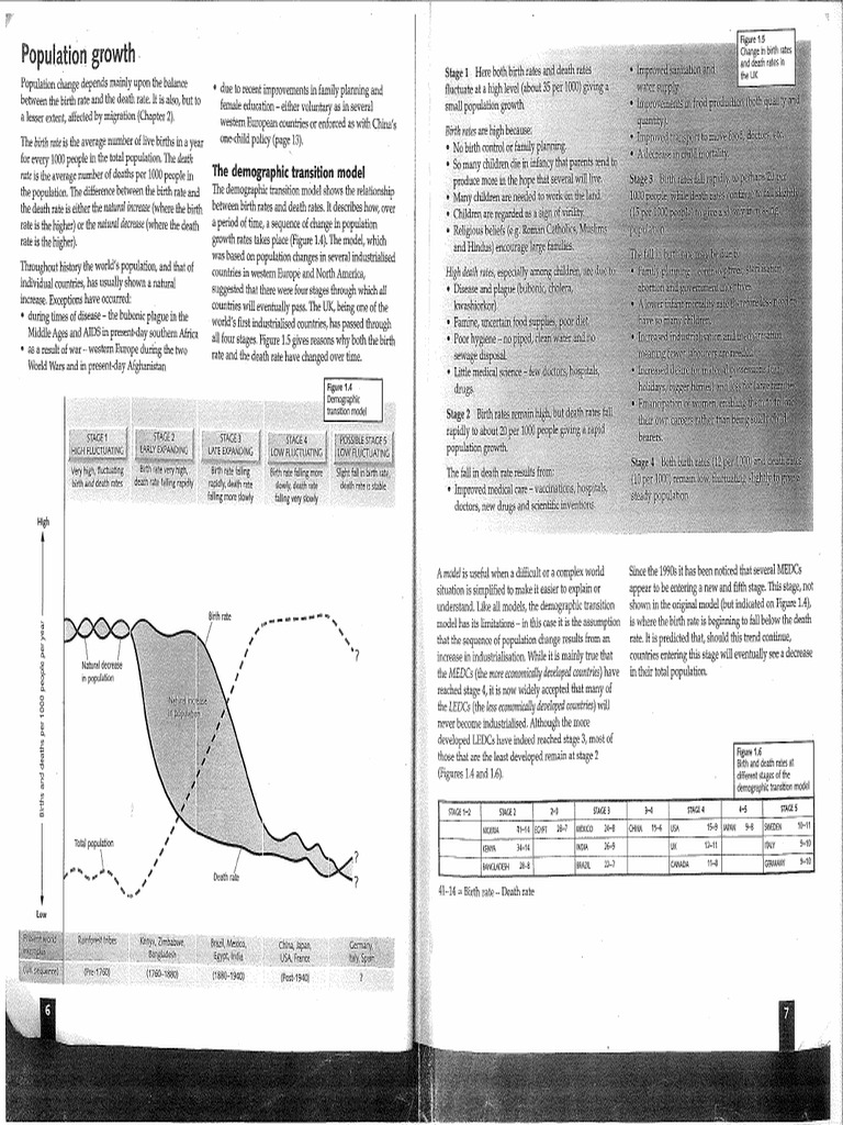 Demographic Transition Model PDF | PDF | Language Arts & Discipline ...