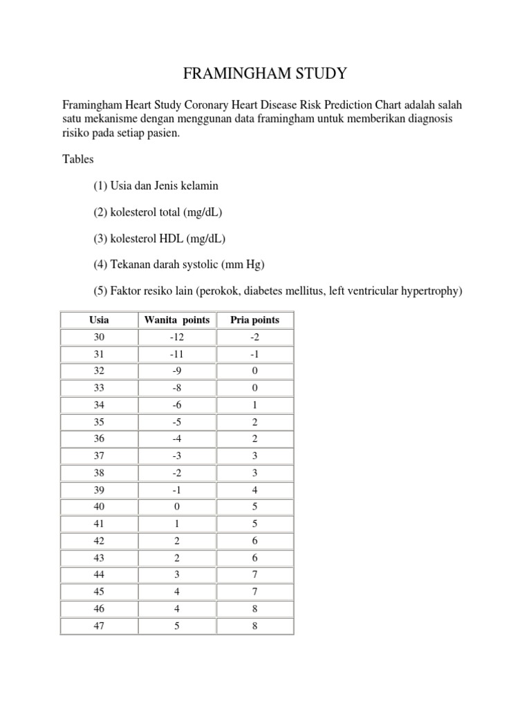 FRAMINGHAM RISK SCORE | PDF