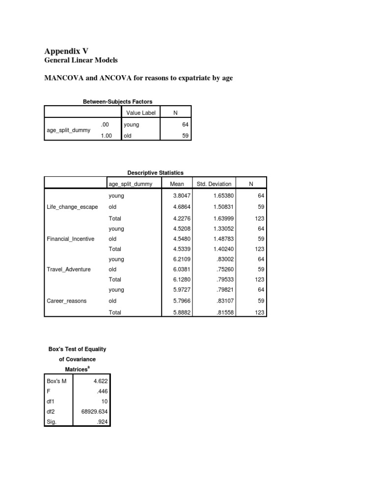 Appendix V: General Linear Models MANCOVA and ANCOVA For Reasons To Expatriate by Age | PDF ...