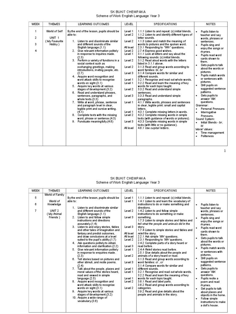 English Scheme of Work Year 3 2012 | PDF