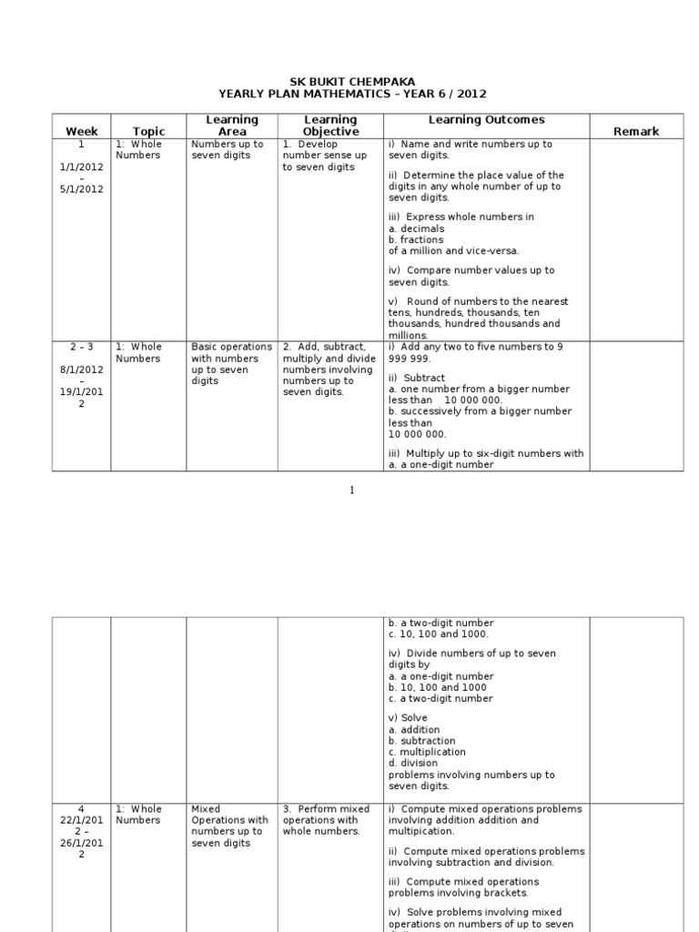 SK Bukit Chempaka Yearly Plan Mathematics - Year 6 / 2012 Learning Area ...