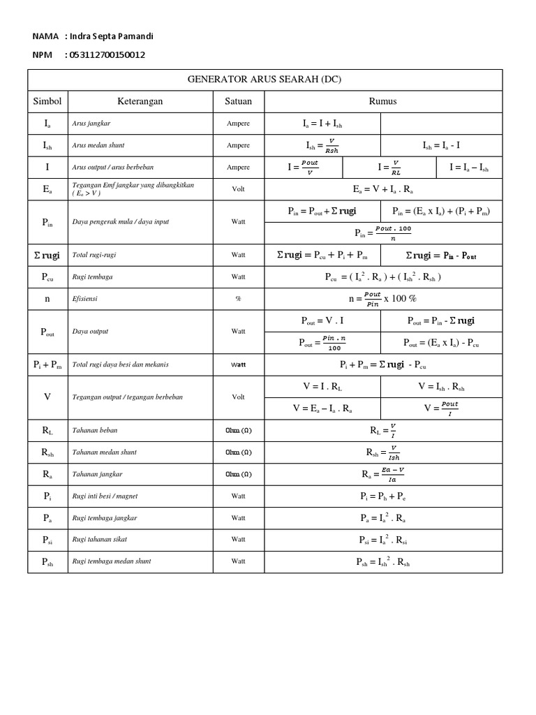 Rangkuman Rumus TTL | PDF