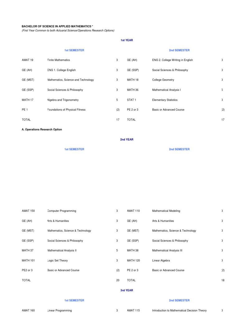 Bachelor of Science in Applied Mathematics Curriculum: First Year ...