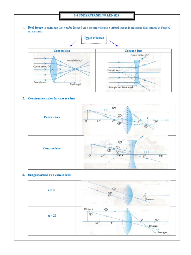 Physics Understanding Lenses | PDF