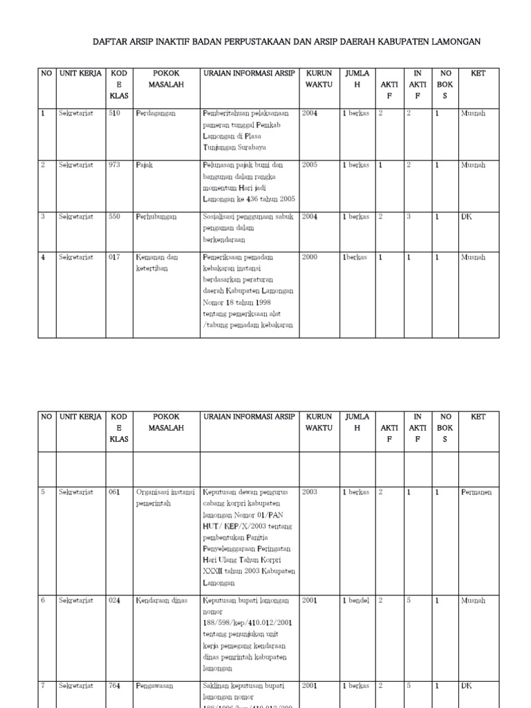 Daftar Arsip in Aktif Bpad