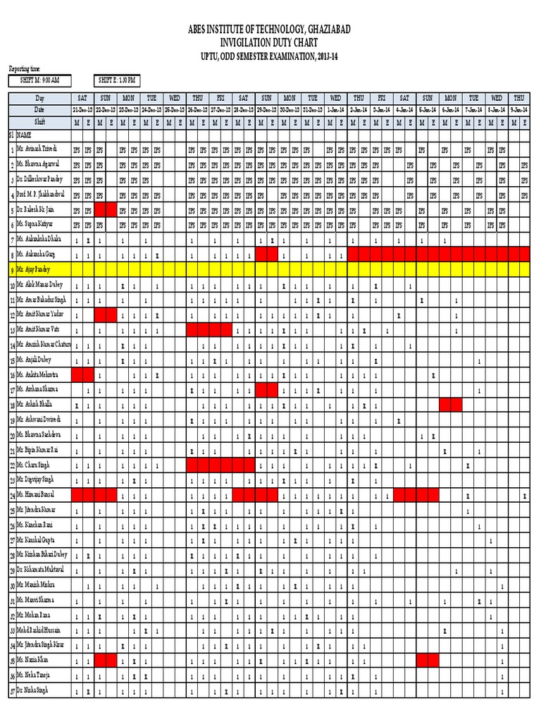 Invigilation Duty Chart UPTU Odd Sem 2013-14 | PDF