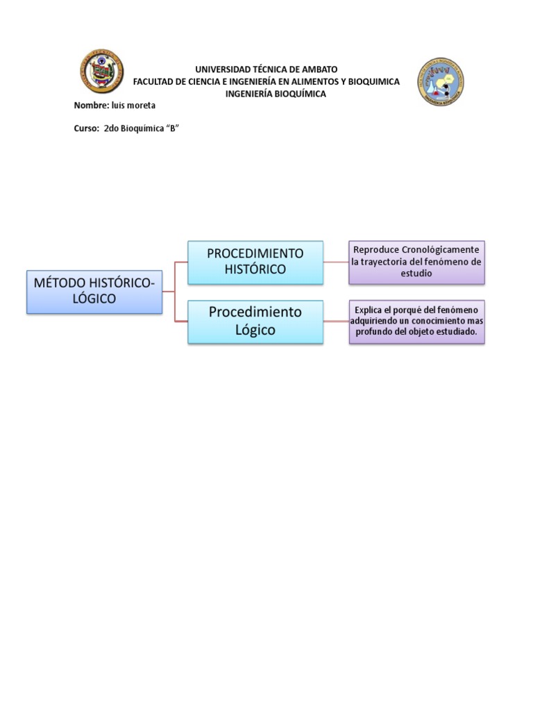 Mapas Met | PDF | Razonamiento inductivo | Método científico