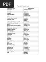 1000 Praises - English | PDF | God In Christianity | Jesus In Islam