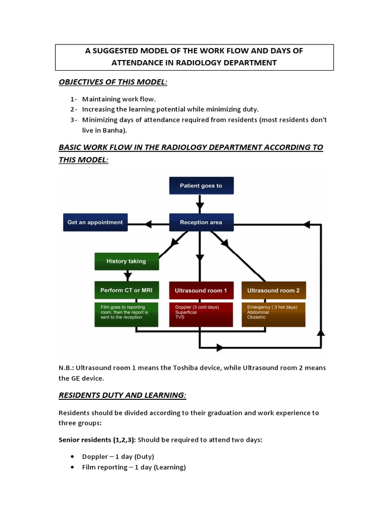 Objectives of This Model:: A Suggested Model of The Work Flow and Days ...