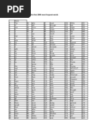 Top 200 Common English Words | PDF | English Language | Semantic Units