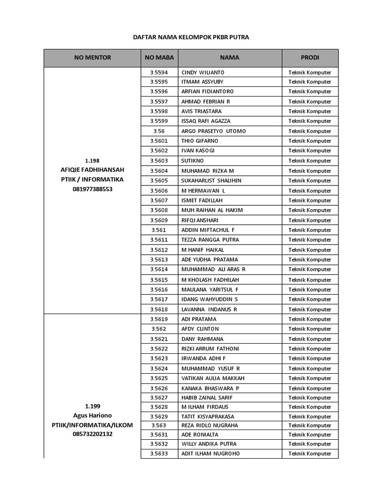 Daftar Nama Kelompok PKBR Putra | PDF | Komputer