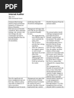 IIA Working Papers | PDF | Internal Audit | Memorandum