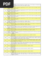 Torque Chart For ASTM A193 Grade B7 Studs | PDF | Materials ...