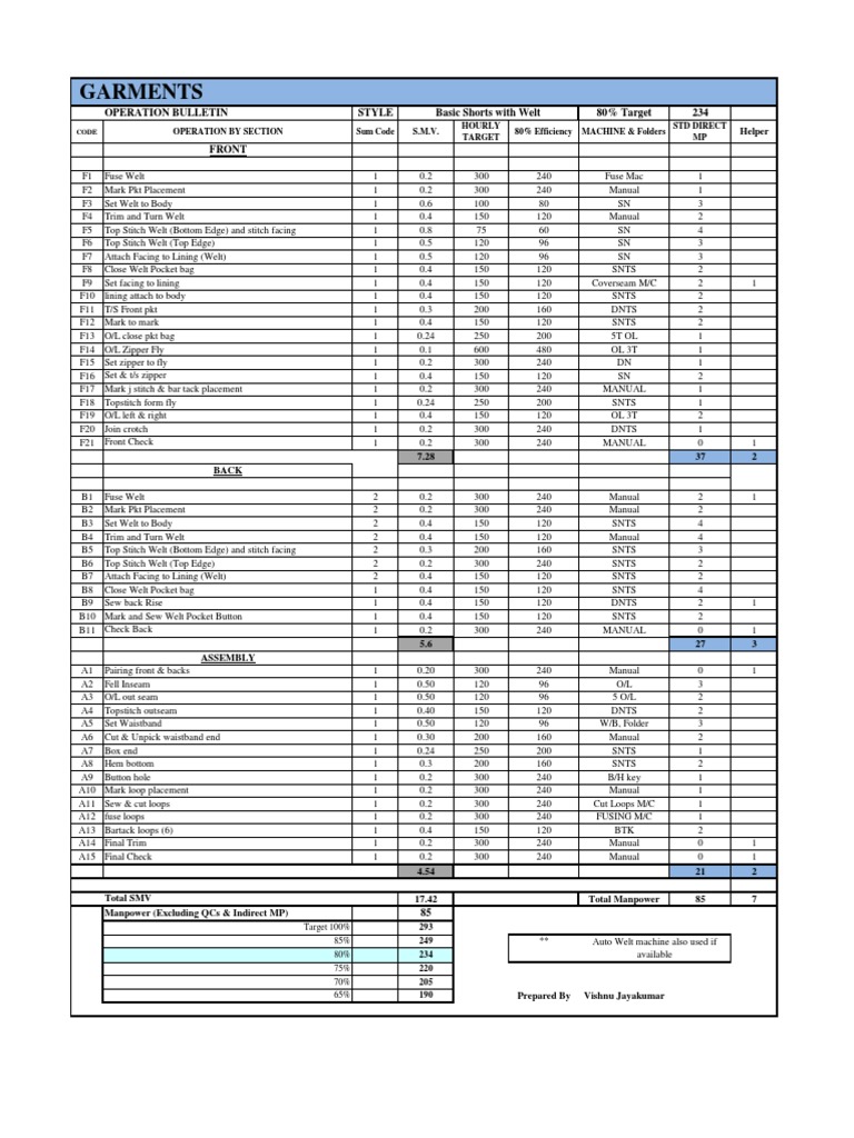 Operation Bulletin Basic Shorts and Cargo | Seam (Sewing) | Sewing
