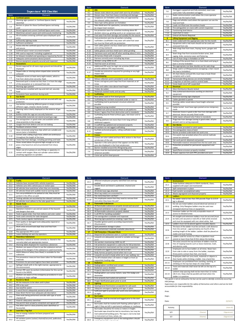 Supervisors - HSE Checklist | PDF | Scaffolding | Ladder