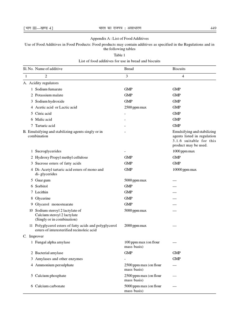 Food Safety and Standards (Food Product Standards and Food Additives ...