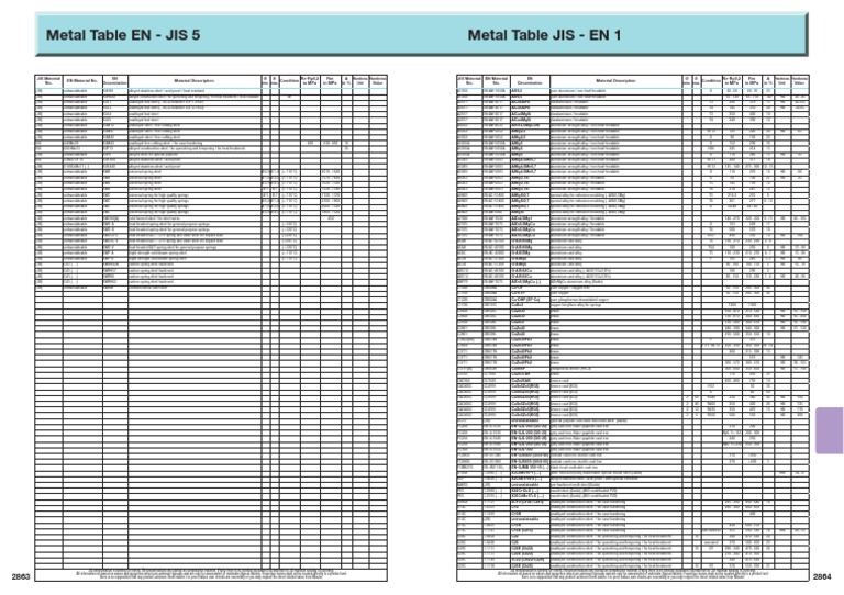 Metal Table JIS | Download Free PDF | Alloy | Steel