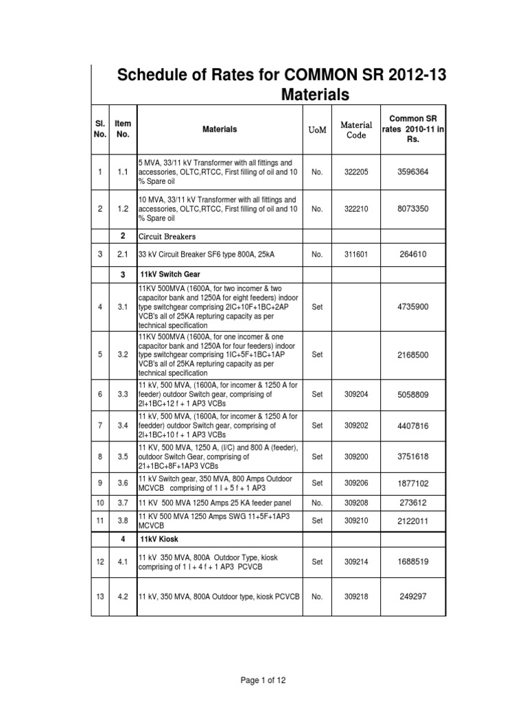 p. 33kv Line Materials | Insulator (Electricity) | Electrical Conductor