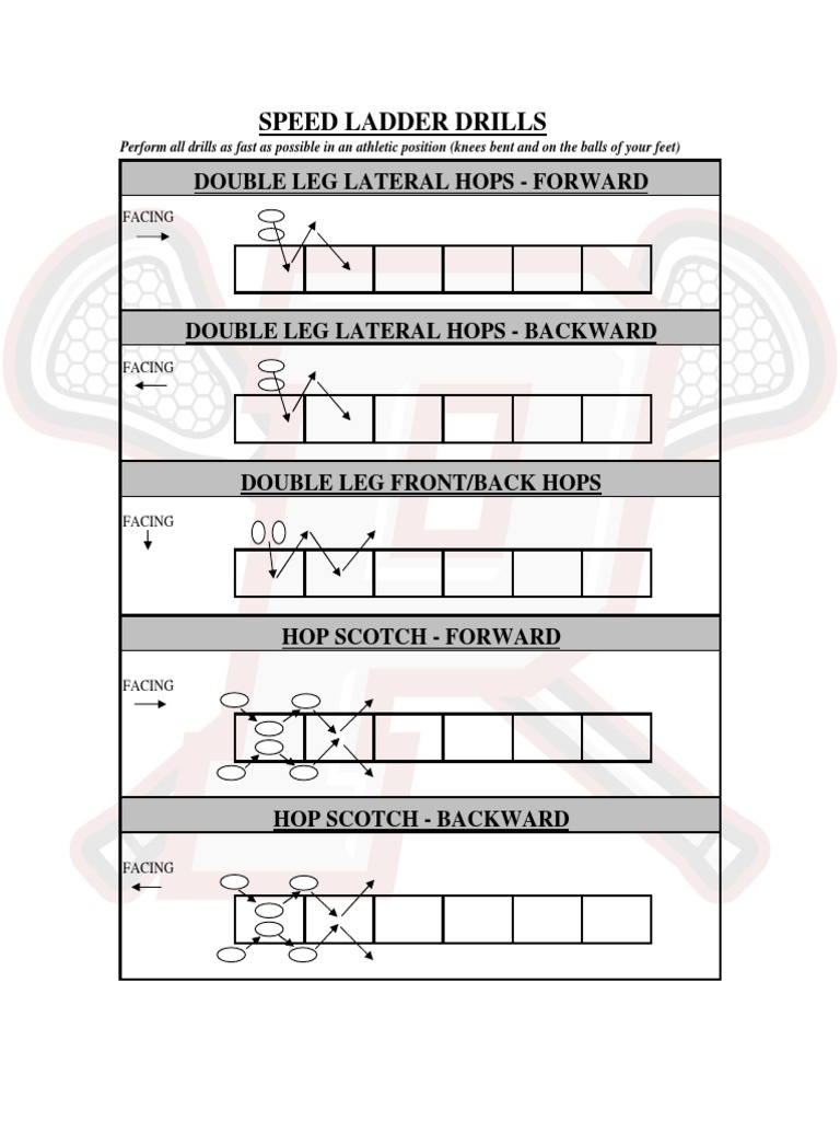 Speed Ladder Drills: Double Leg Lateral Hops - Forward | PDF