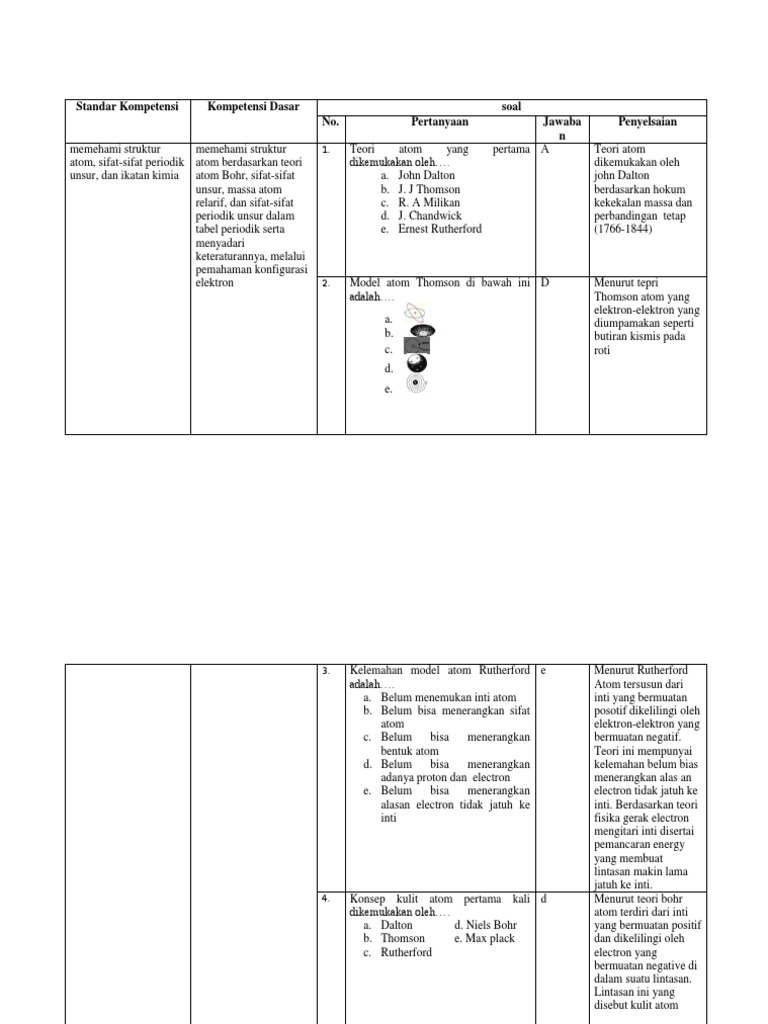 Instrumen Tes Pilihan Ganda | PDF